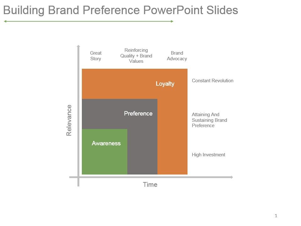 Building Brand Preference Powerpoint Slides | PowerPoint Templates ... Building Brand Preference Powerpoint Slides | PowerPoint Templates ...