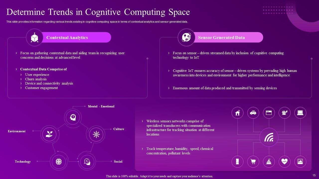 Building Computational Intelligence Environment Powerpoint Presentation