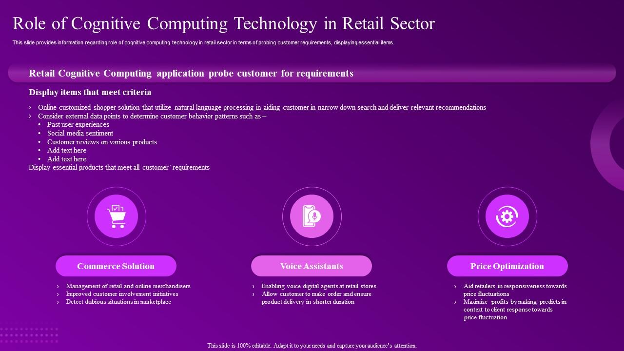 Building Computational Intelligence Environment Role Of Cognitive Computing Technology In Retail