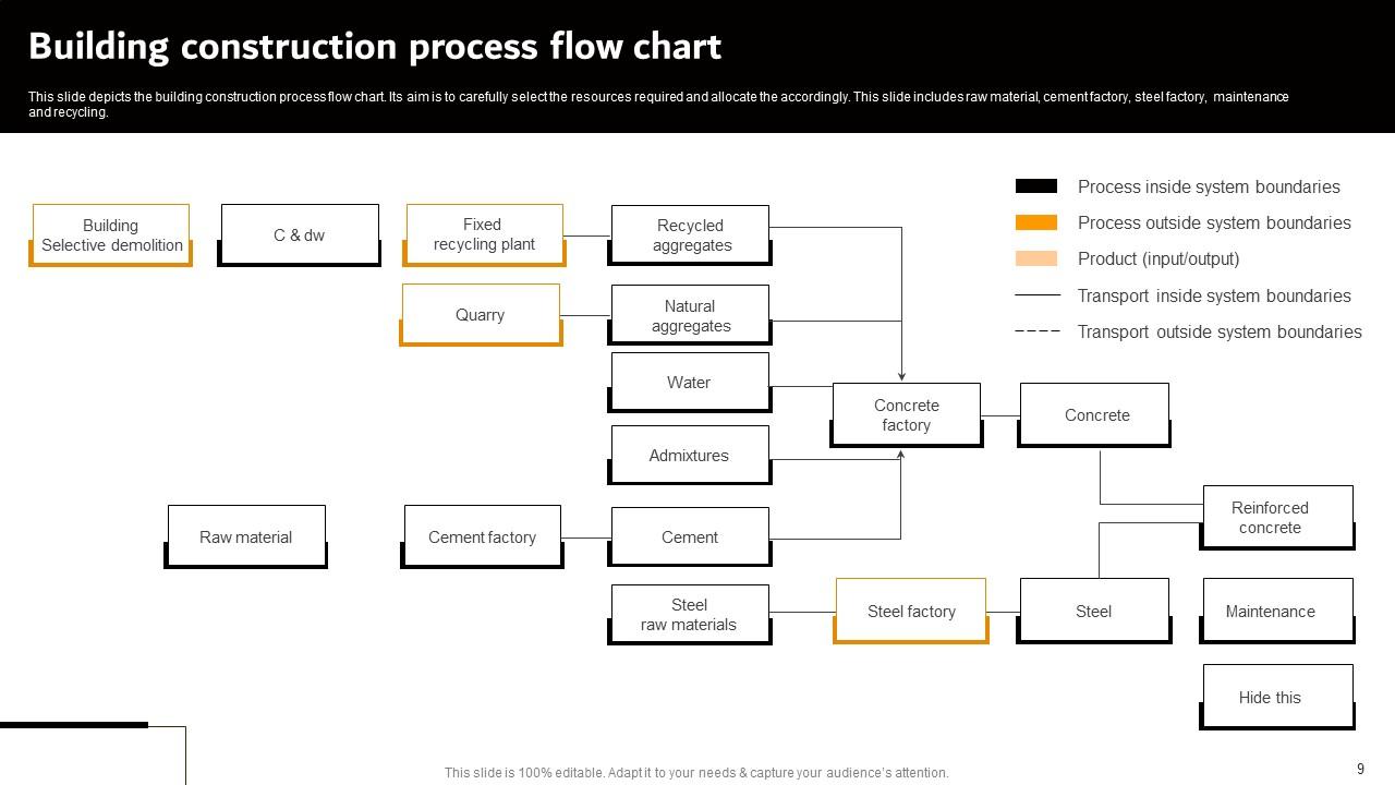 Building Construction Process Flow Chart Powerpoint Ppt Template ... Building Construction Process Flow Chart Powerpoint Ppt Template ...