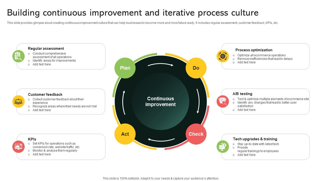 Building Continuous Improvement And Iterative Process Culture