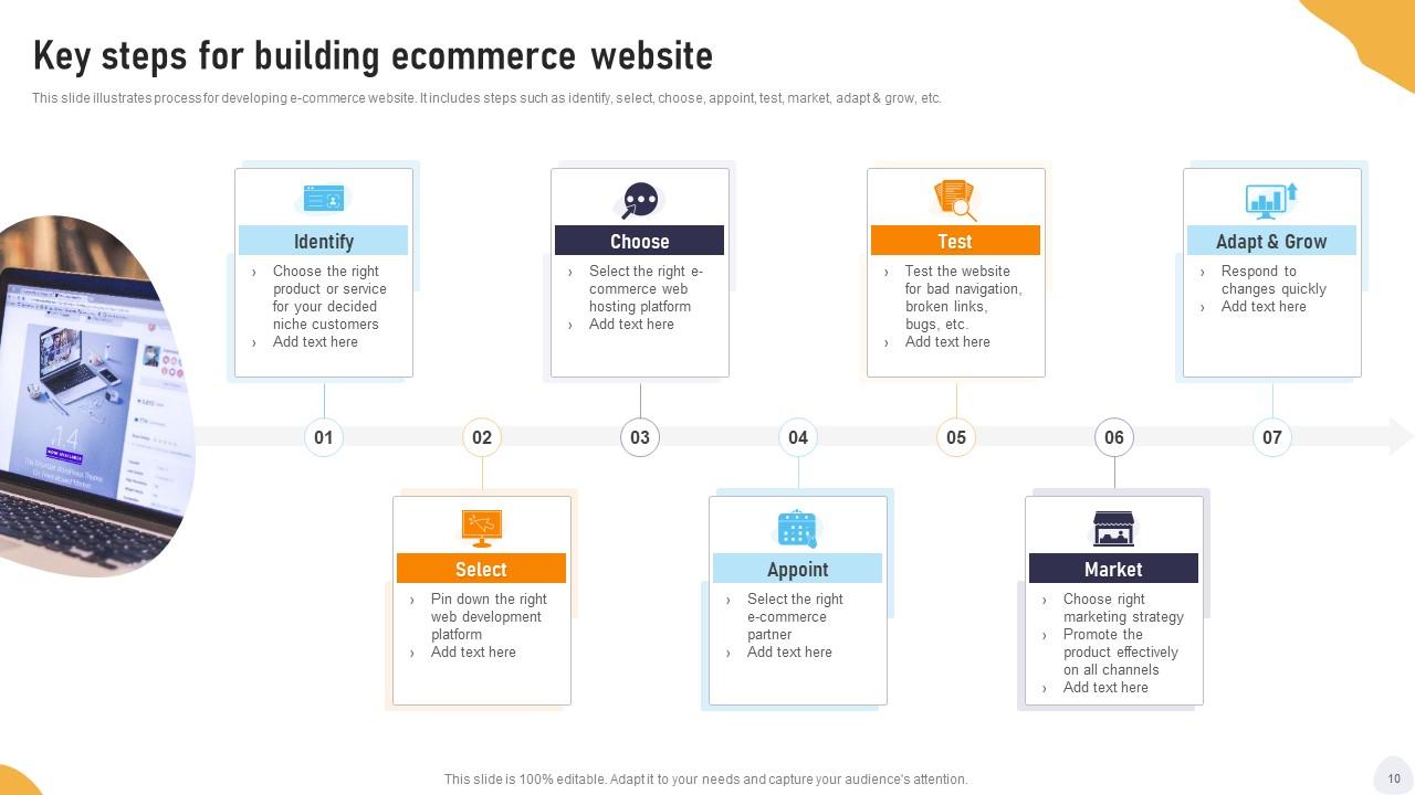 Building E Commerce Website Powerpoint Ppt Template Bundles PPT Template Building E Commerce Website Powerpoint Ppt Template Bundles PPT Template
