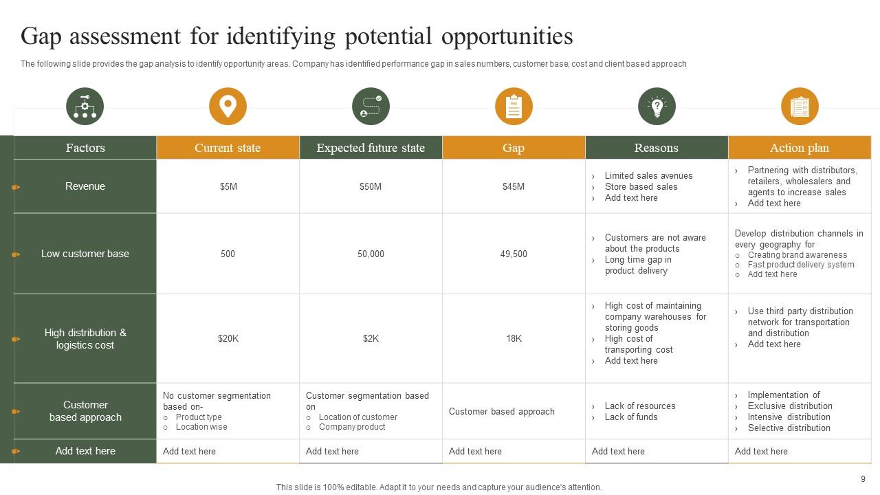 Building Ideal Distribution Network For Cost Saving Powerpoint Presentation Slides Ppt Presentation