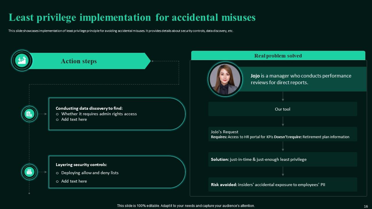 Building Next Generation Endpoint Security Cybersecurity Cd Ppt Example