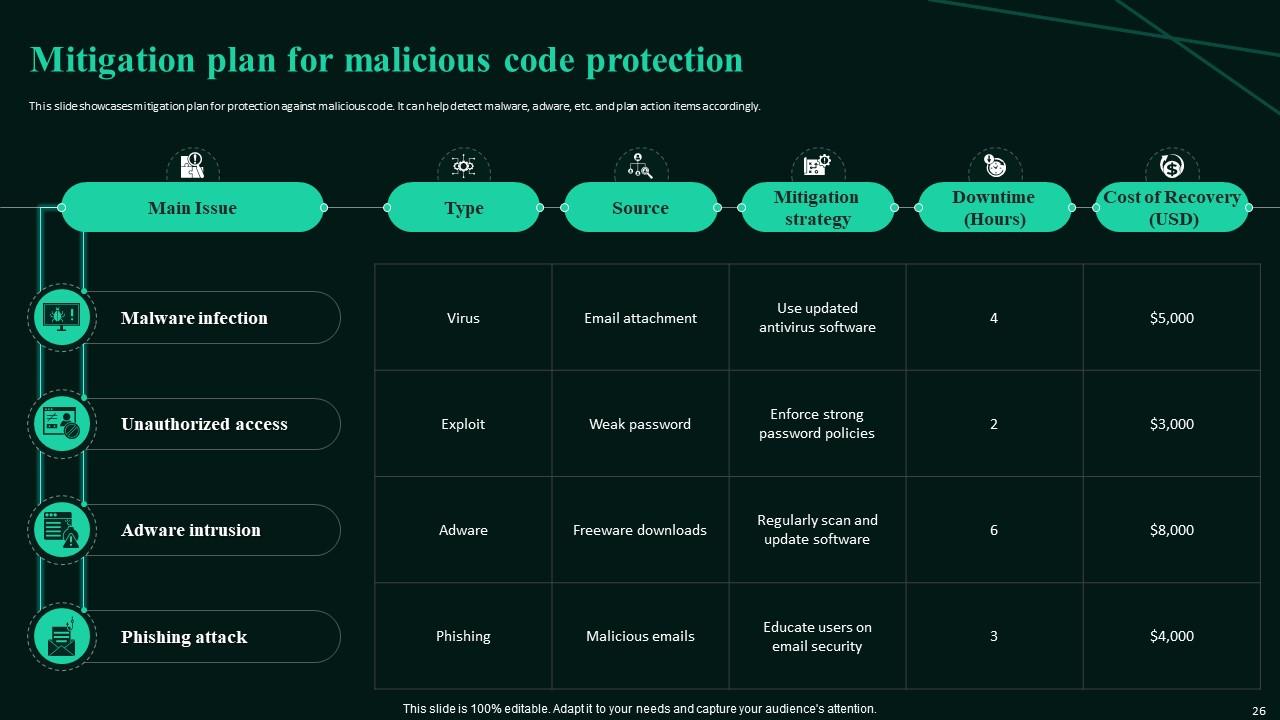 Building Next Generation Endpoint Security Cybersecurity Cd Ppt Example
