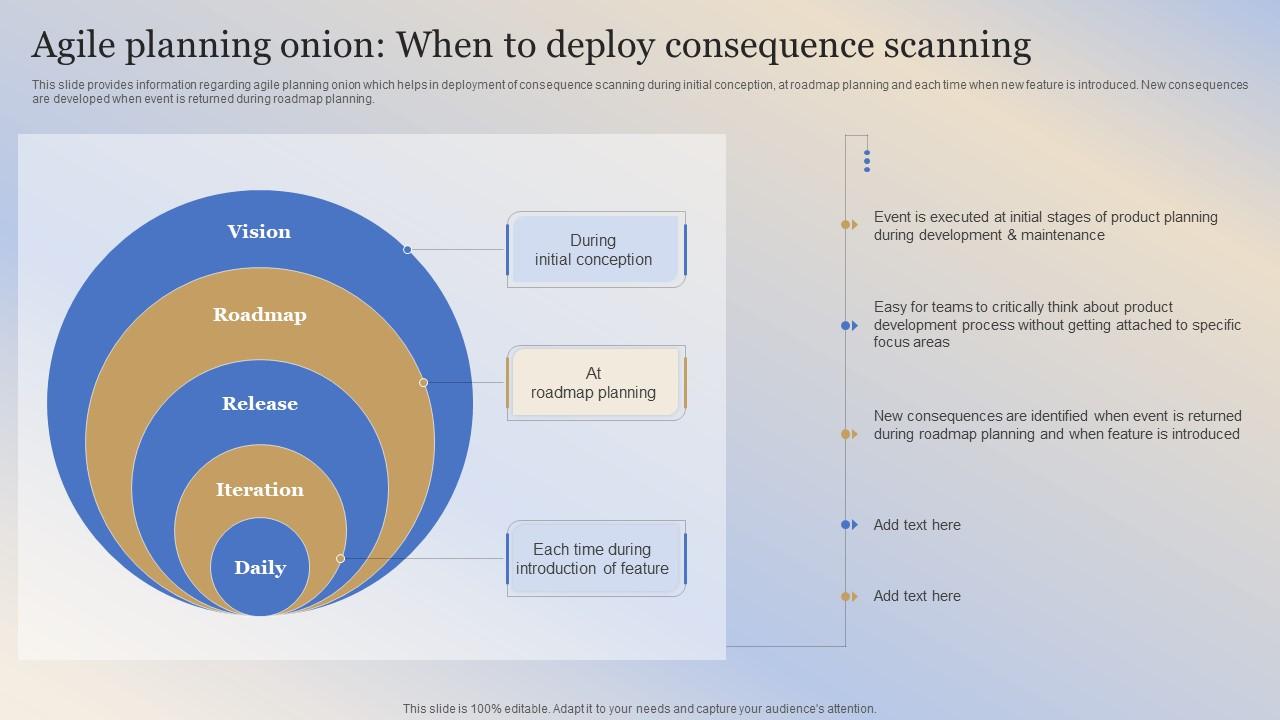 Building Responsible Organization Agile Planning Onion When To Deploy ...