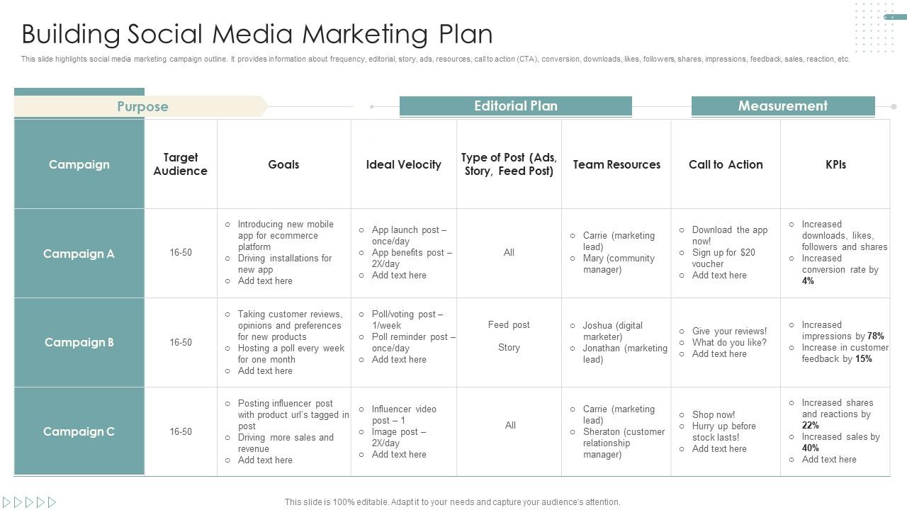 Building Social Media Marketing Plan Strategies To Improve Marketing ...