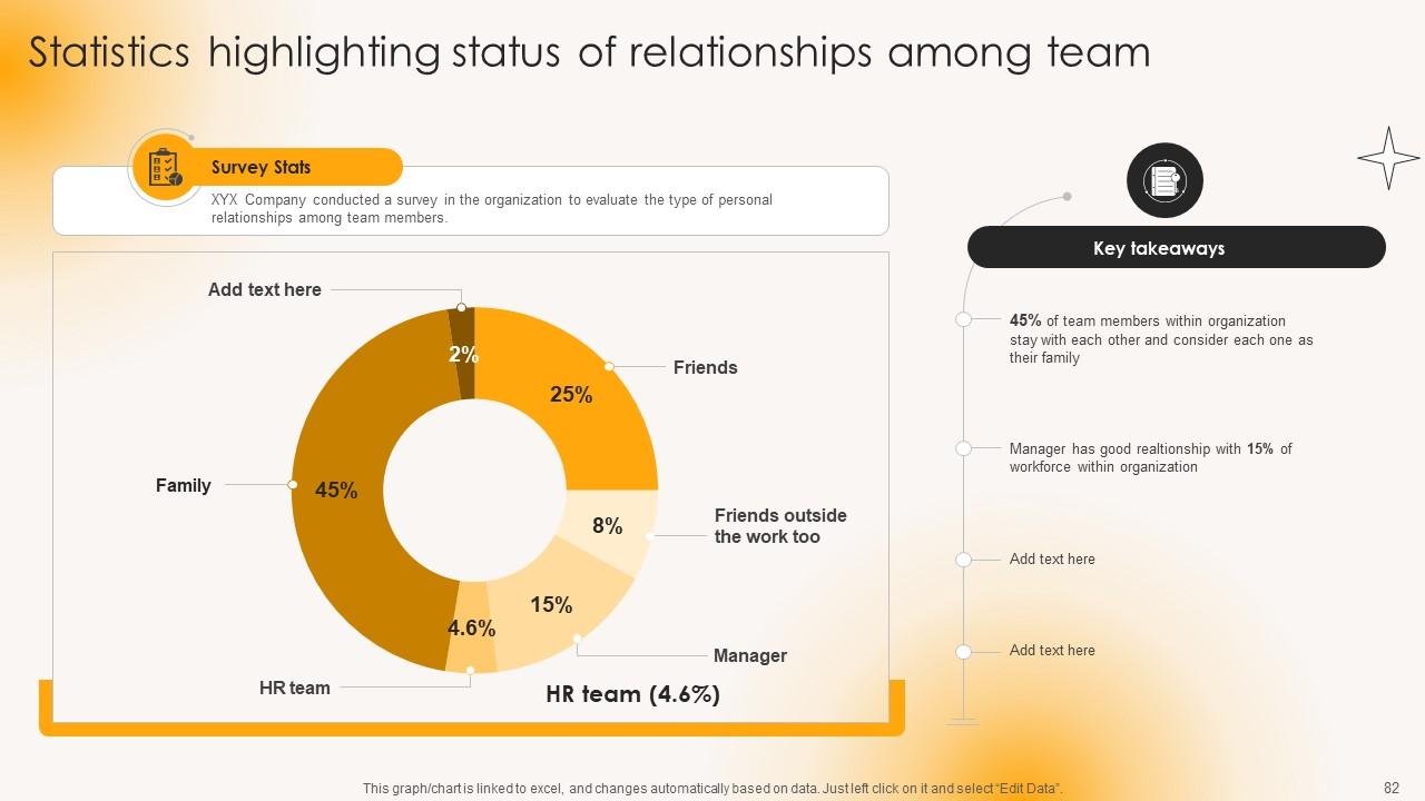 Top 10 Workplace Relationships PowerPoint Presentation Templates in 2026