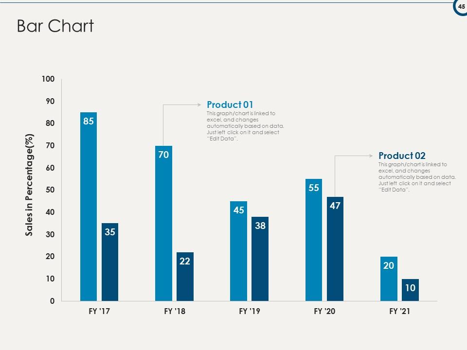 Top 10 Environment Sustainability PowerPoint Presentation Templates in 2024 Top 10 Environment Sustainability PowerPoint Presentation Templates in 2024