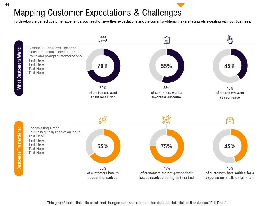 Building The CX Strategy For Your Business Powerpoint Presentation ... Building The CX Strategy For Your Business Powerpoint Presentation ...