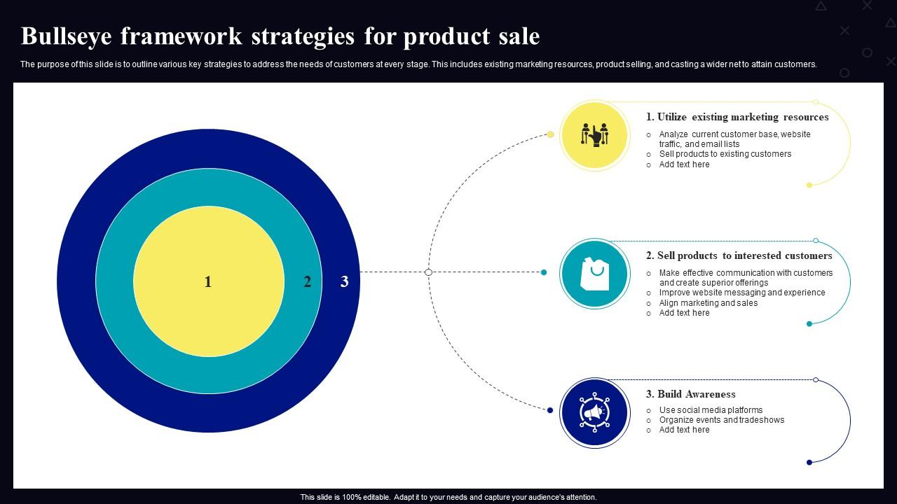 Bullseye Framework Strategies For Product Sale PPT PowerPoint