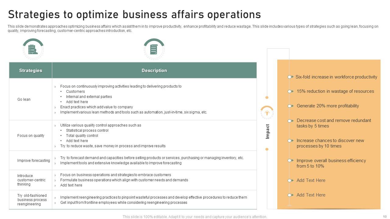 Top 10 Regulatory Affairs Presentation Deck PowerPoint Presentation ...