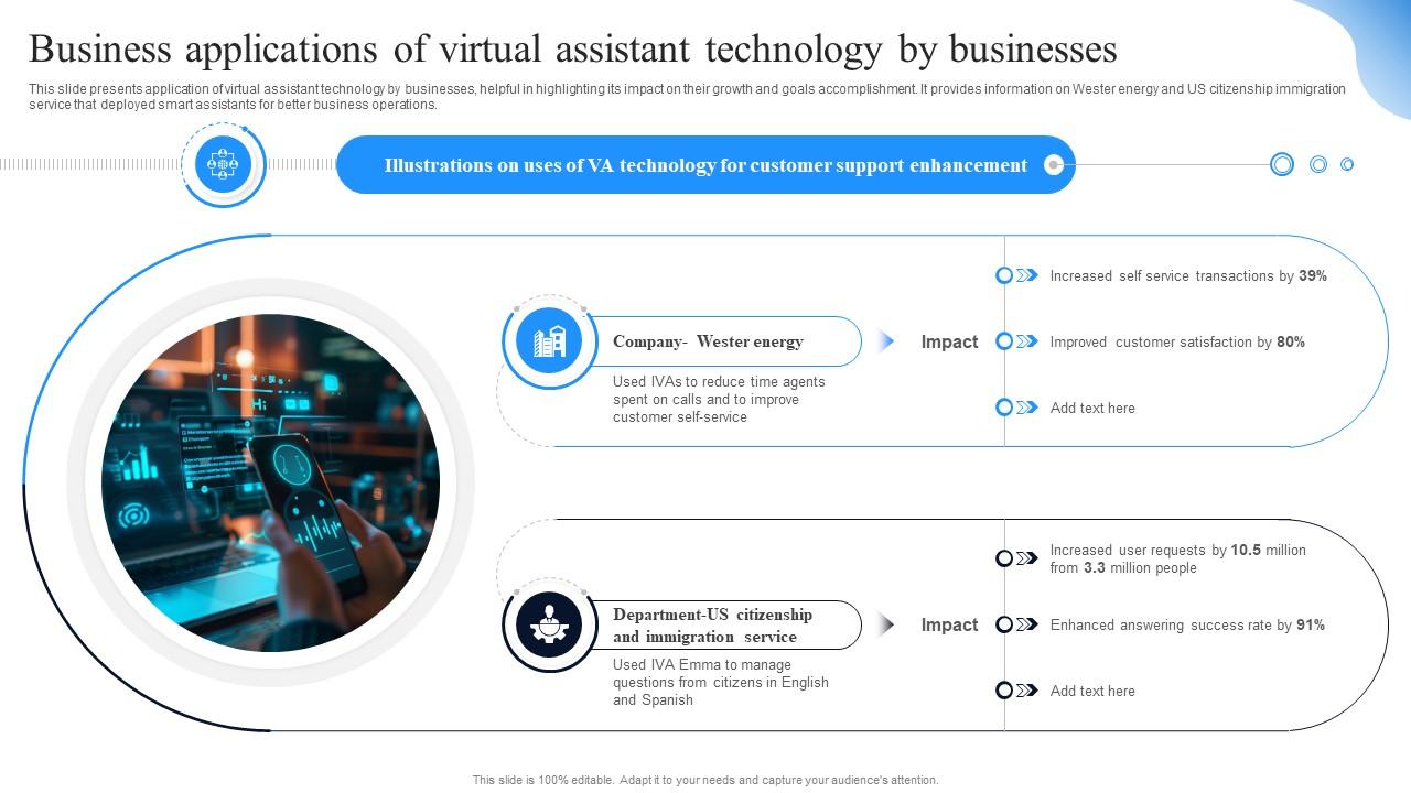 Business Applications Of Virtual Assistant Streamlining Operations With Virtual Assistant Ppt Sample