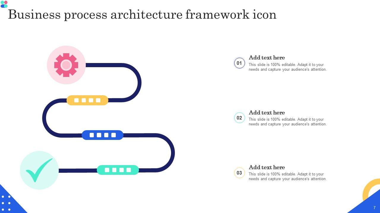 Business Architecture Framework Powerpoint Ppt Template Bundles PPT ...
