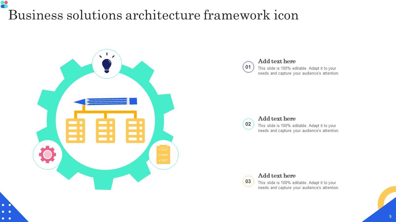 Business Architecture Framework Powerpoint Ppt Template Bundles PPT ...