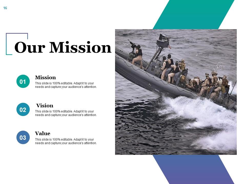 Business Change Management Powerpoint Presentation Slides ...