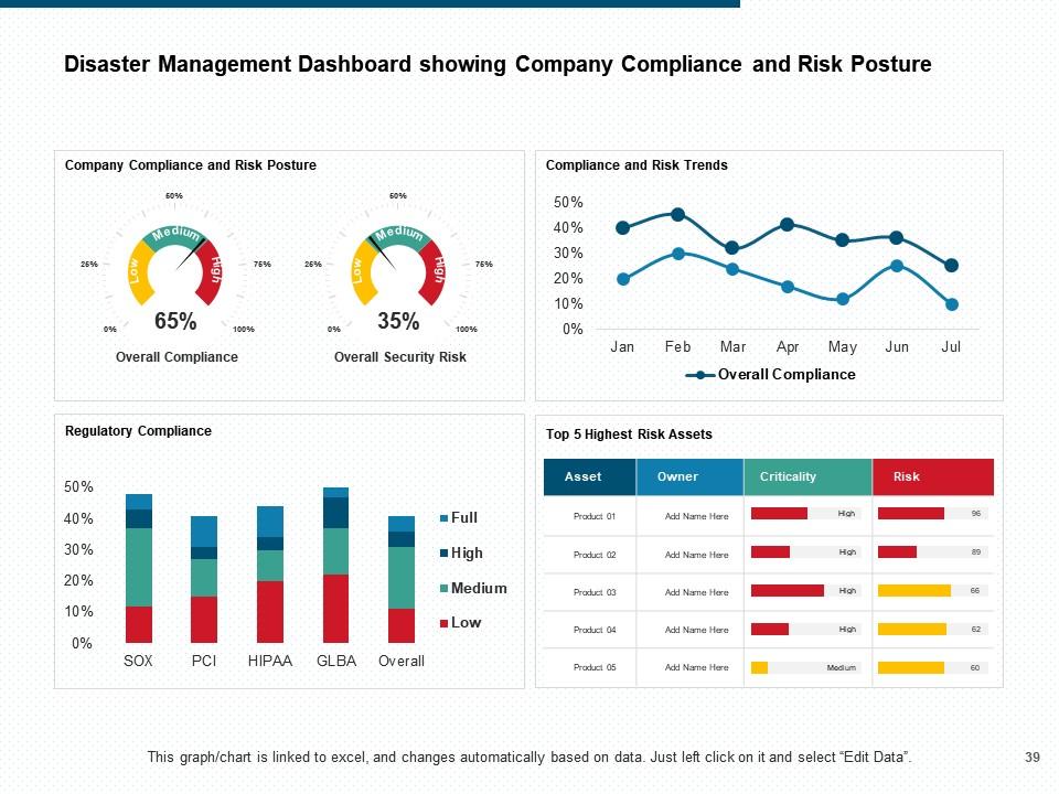 Top 10 Business Disaster Management PowerPoint Presentation Templates ...