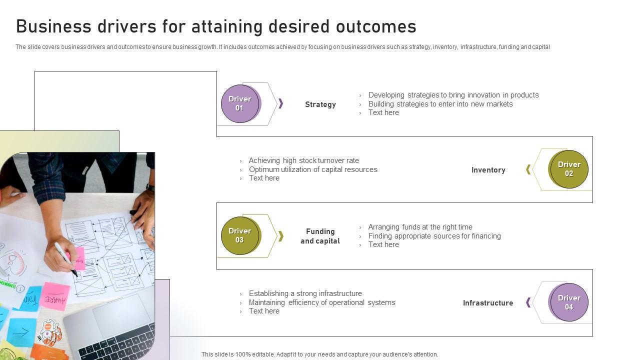 Business Drivers For Attaining Desired Outcomes PPT Example