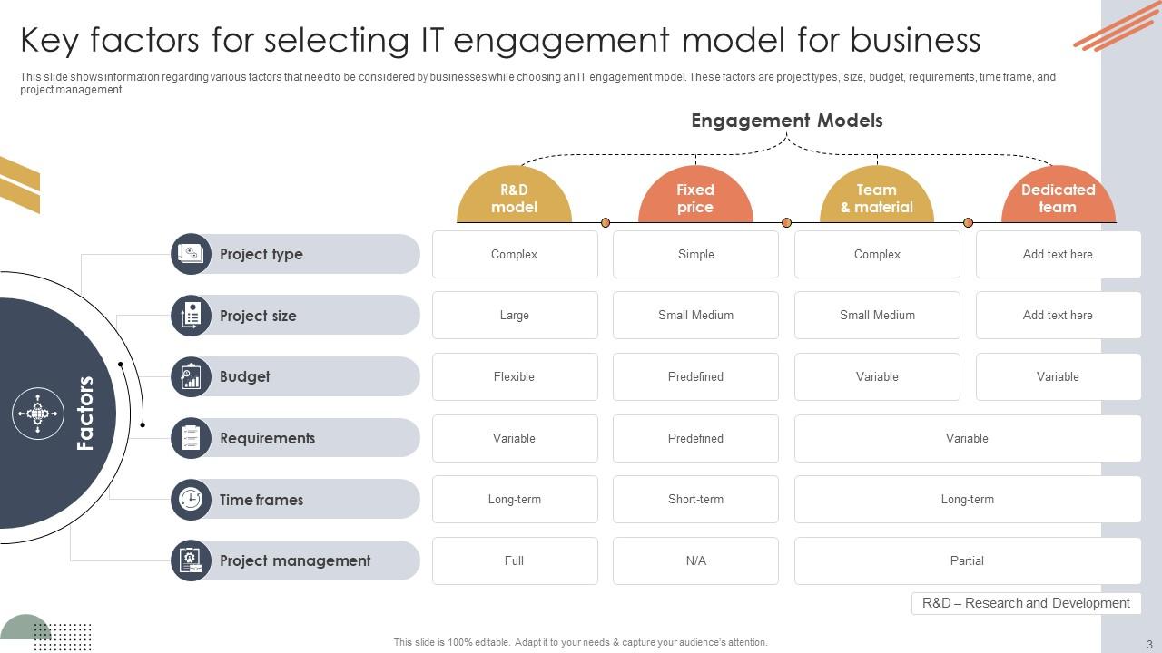 Business Engagement Model Powerpoint Ppt Template Bundles PPT PowerPoint