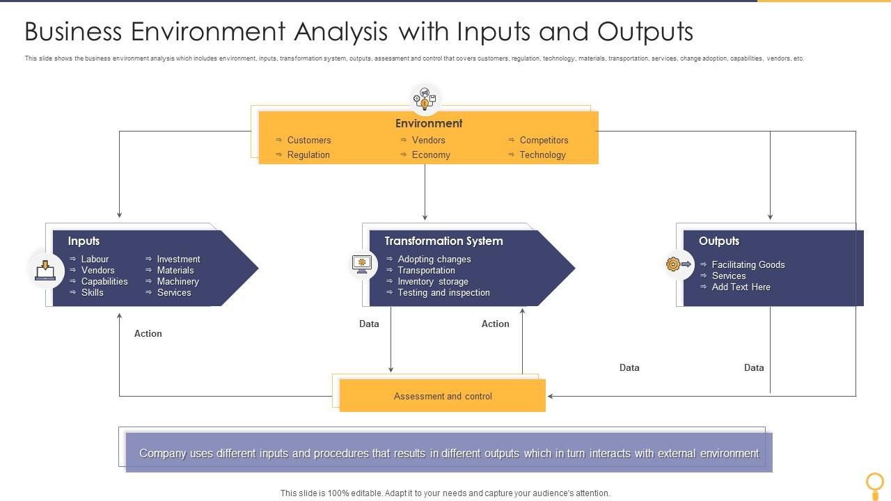 Business Environment Analysis With Inputs And Outputs PPT Presentation