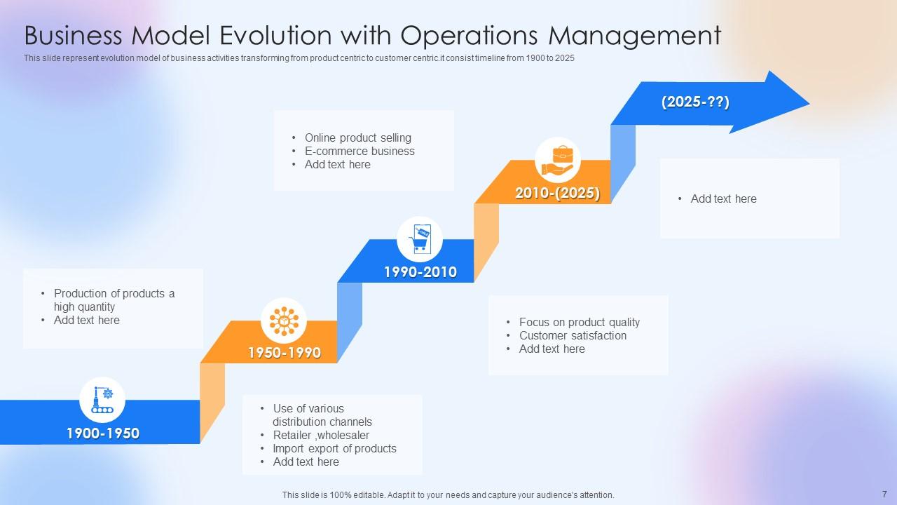 Business Evolution Powerpoint Ppt Template Bundles | Presentation ...
