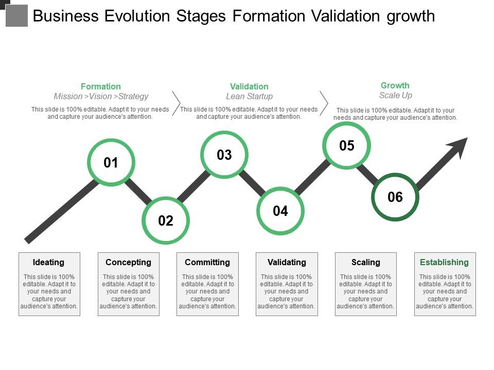 Business Evolution Stages Formation Validation Growth | Graphics ... Business Evolution Stages Formation Validation Growth | Graphics ...