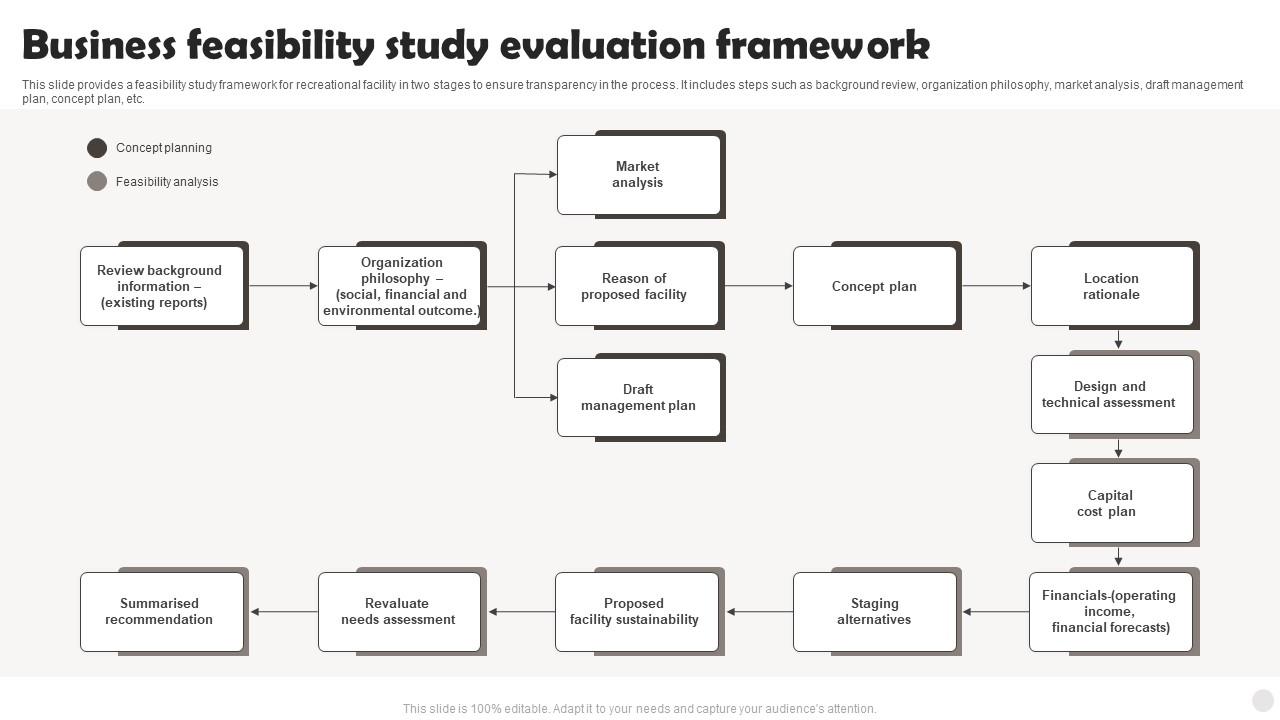 Business Feasibility Study Evaluation Framework PPT Example Business Feasibility Study Evaluation Framework PPT Example