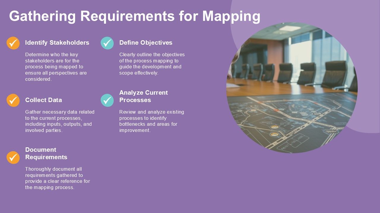 Top 10 Mapping Process Flowchart PowerPoint Presentation Templates in 2026
