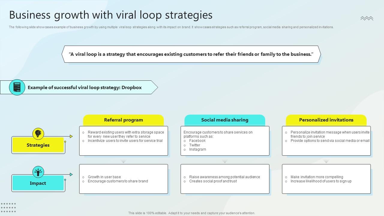 Business Growth With Viral Loop Strategies Steps For Business Growth ...