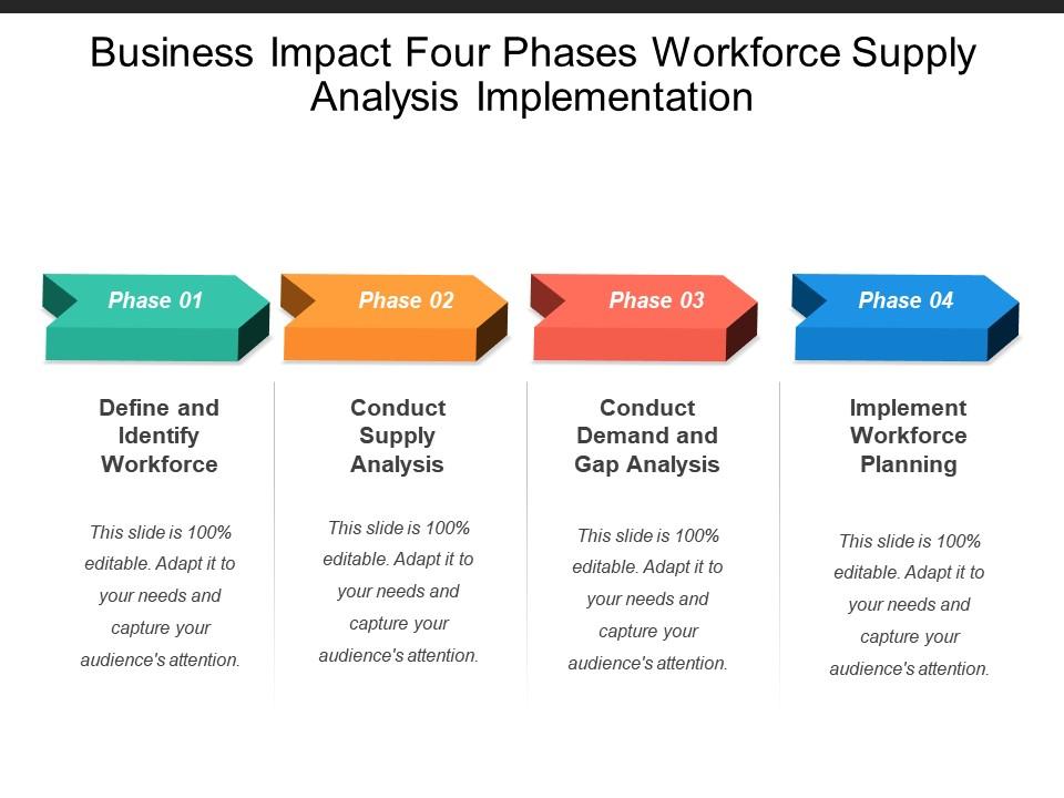 Business Impact Four Phases Workforce Supply Analysis Implementation ...