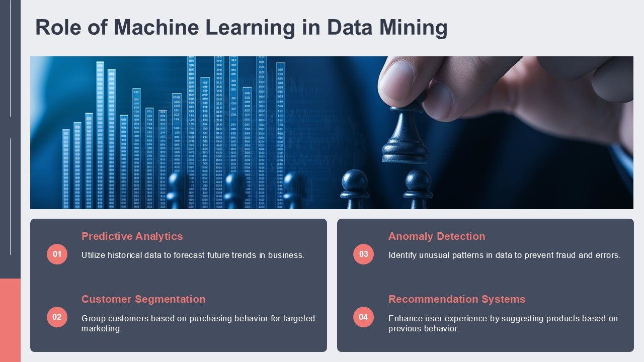 Business Insights The Role Of Aggregation Schema In Data Mining PPT Template ST AI