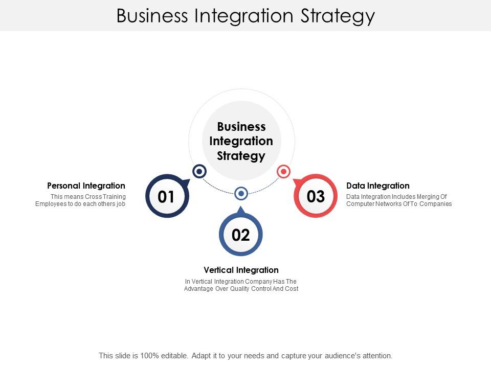 Business Integration Strategy | Presentation PowerPoint Templates | PPT ... Business Integration Strategy | Presentation PowerPoint Templates | PPT ...