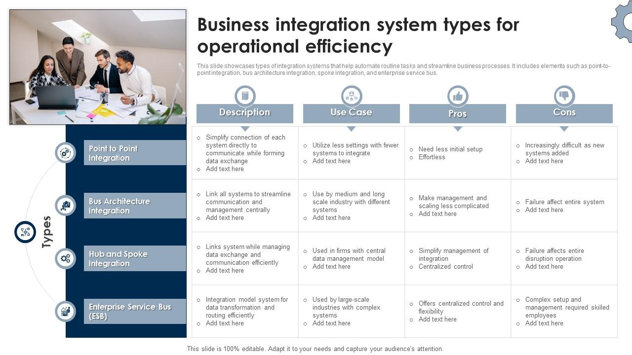 Business Integration System Types For Operational Efficiency PPT Sample