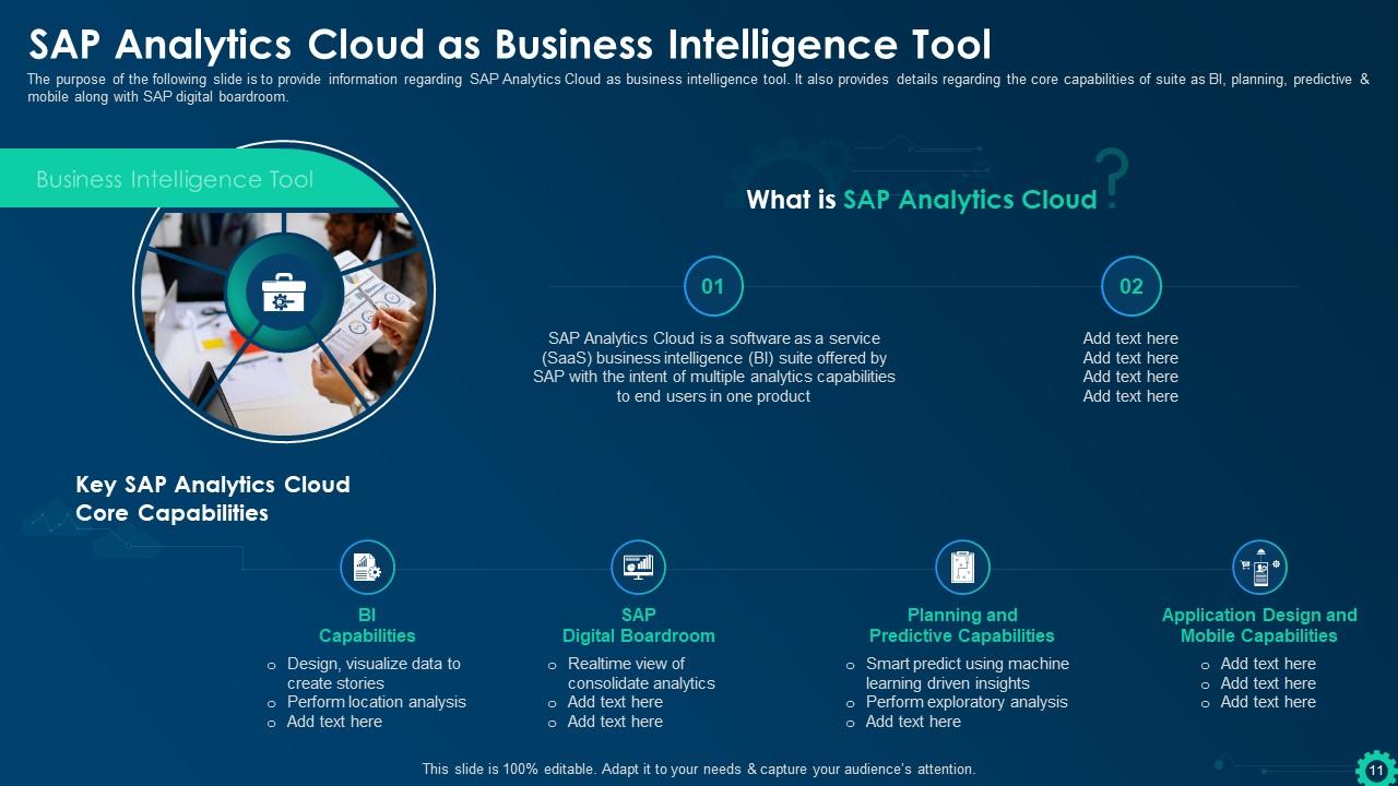 Business Intelligence Strategy For Data Driven Decisions Powerpoint ...