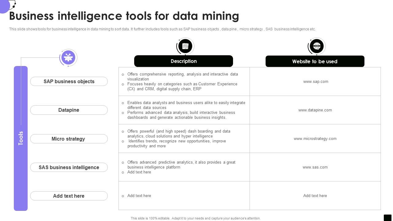 Business Intelligence Tools For Data Mining PPT Template