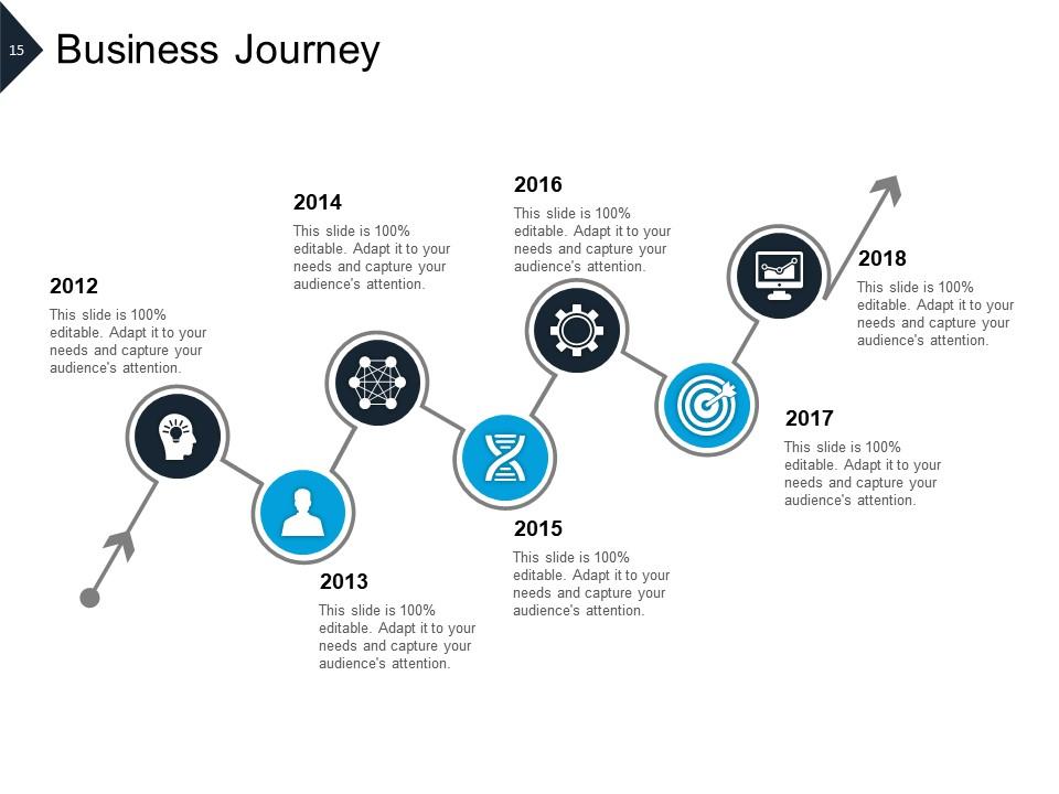 Business Journey Customer To Product Factors Of Business Goals Plan ...