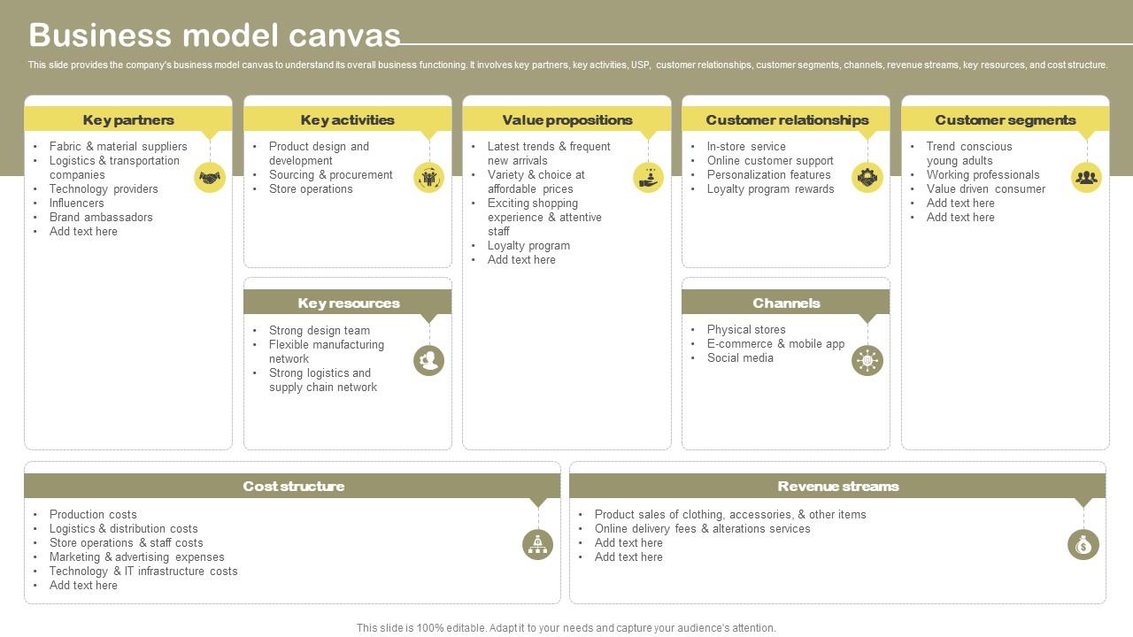 Business Model Canvas Fashion Enterprise Business Model BMC SS V PPT Example