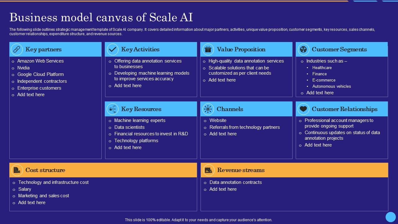 Business Model Canvas Of Scale Ai Scale Ai Data Labeling And Annotation Platform Ai Ss Ppt Sample