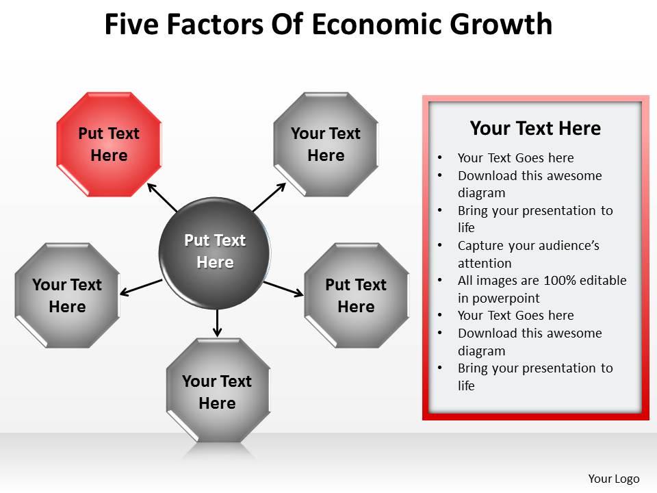 Business Model Diagram Five Factors Of Economic Growth Powerpoint ...