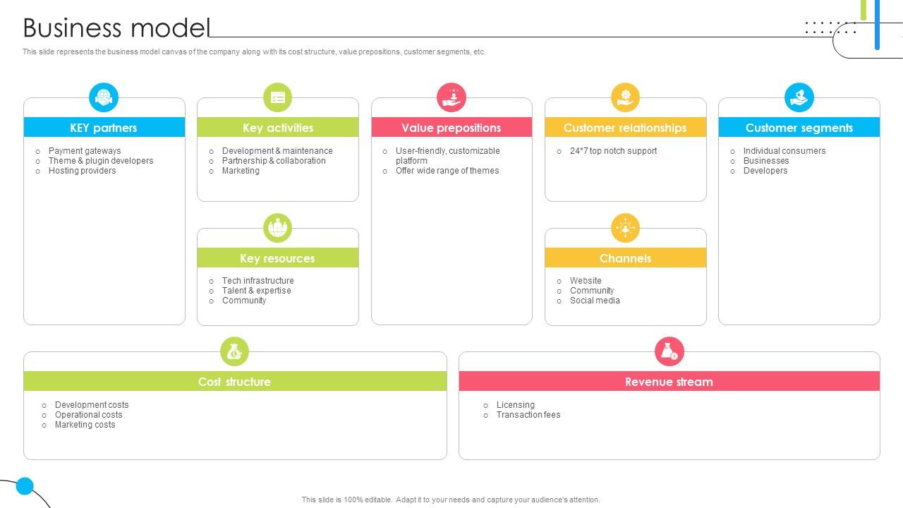 Business Model E Commerce Payment Services Firm Investor Ppt Example ...