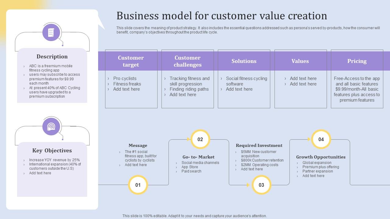 Business Model For Customer Value Creation Elements Of An Effective Product Strategy SS V PPT ...