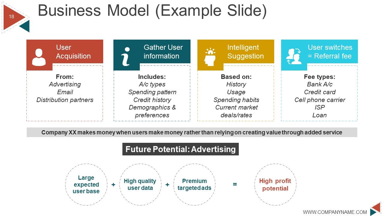 Top 10 Business Model Generation Powerpoint Presentation Templates In 2025