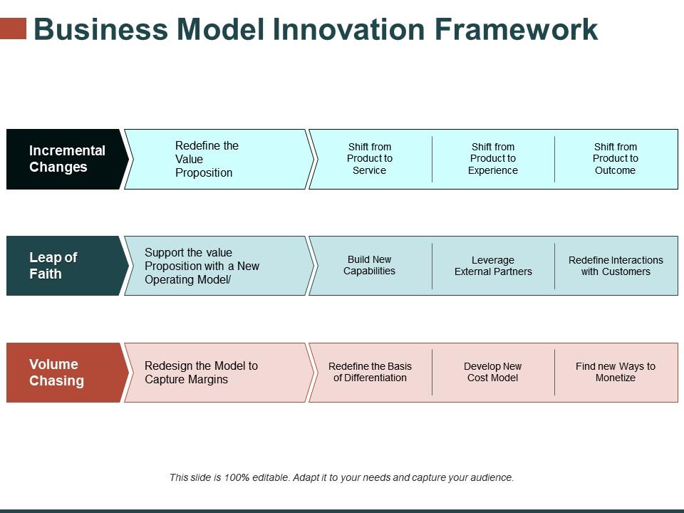 Business Model Innovation Framework Template 1 Presentation Graphics ...