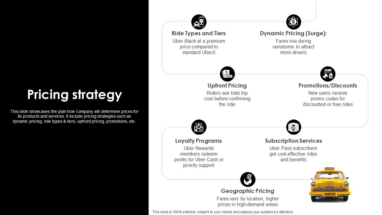 Business Model Of Uber Pricing Strategy Ppt File Graphic Tips BMC SS PPT Example