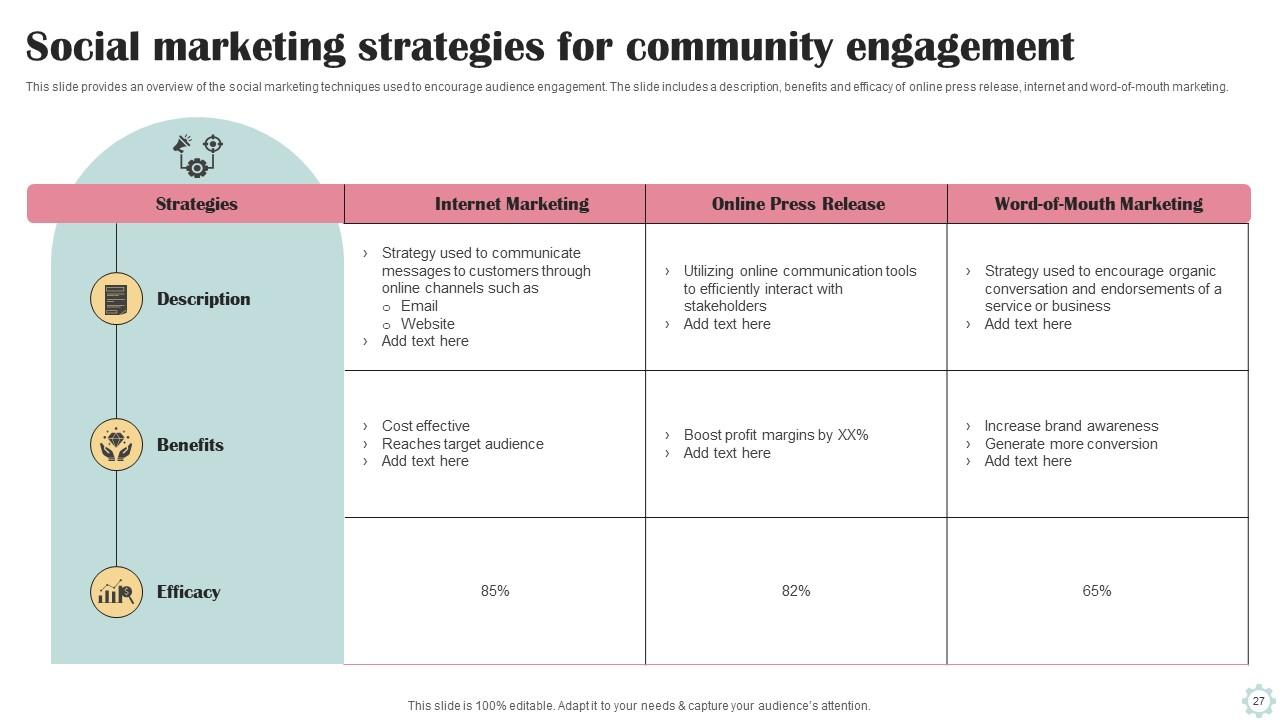 Top 10 Business Operational Efficiency Approach PowerPoint Presentation ...