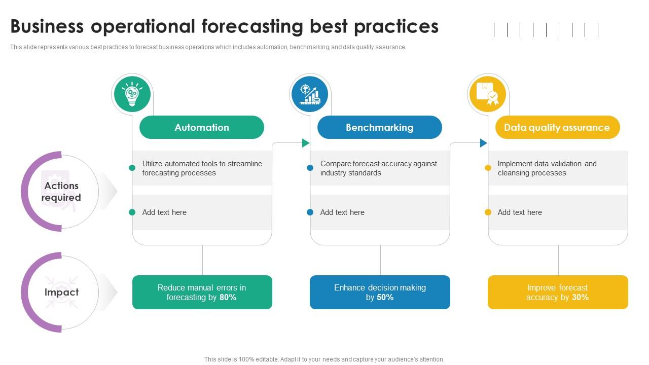 Business Operational Forecasting Best Practices Ppt Powerpoint