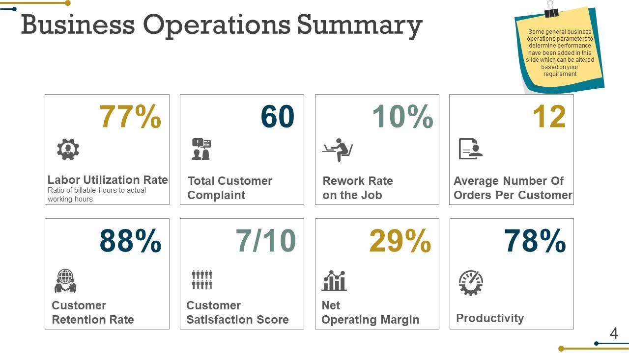 Business Operational Strategies For Customer Powerpoint Presentation ...