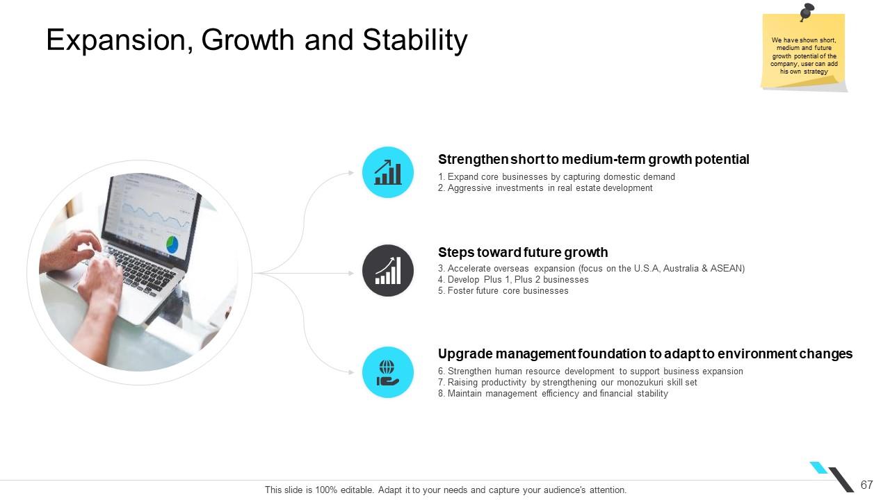 Top 10 Business Operating PowerPoint Presentation Templates in 2026