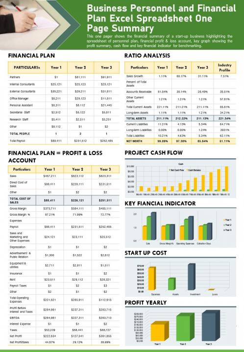 Business Personnel And Financial Plan Excel Spreadsheet One Page Summary Report PPT PDF Document ...