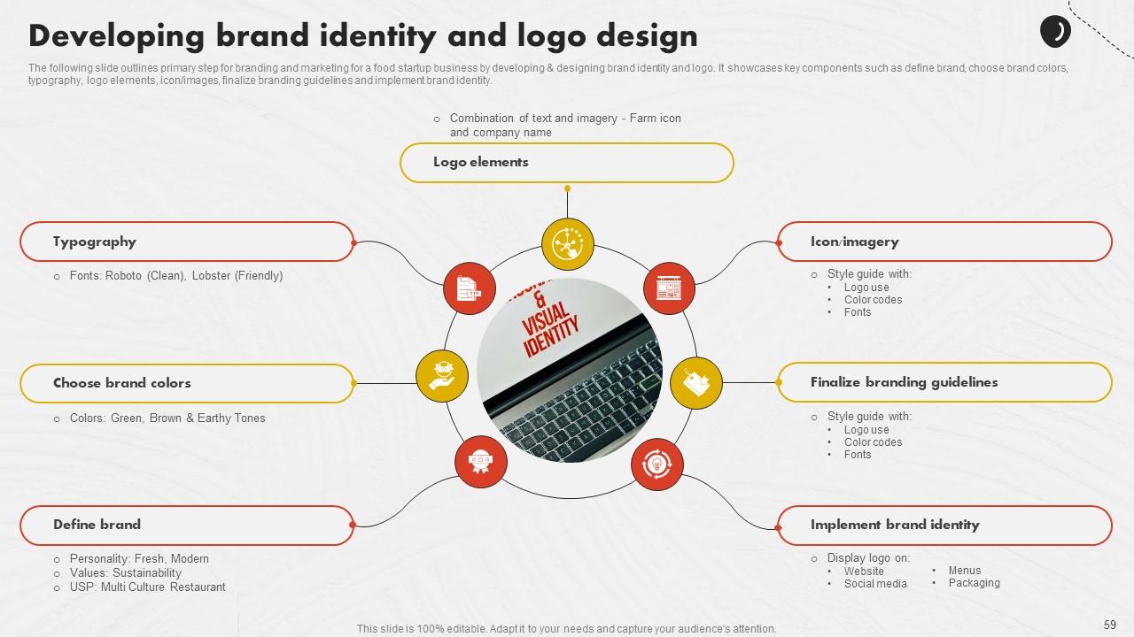 Top 10 Mindful PowerPoint Presentation Templates in 2026